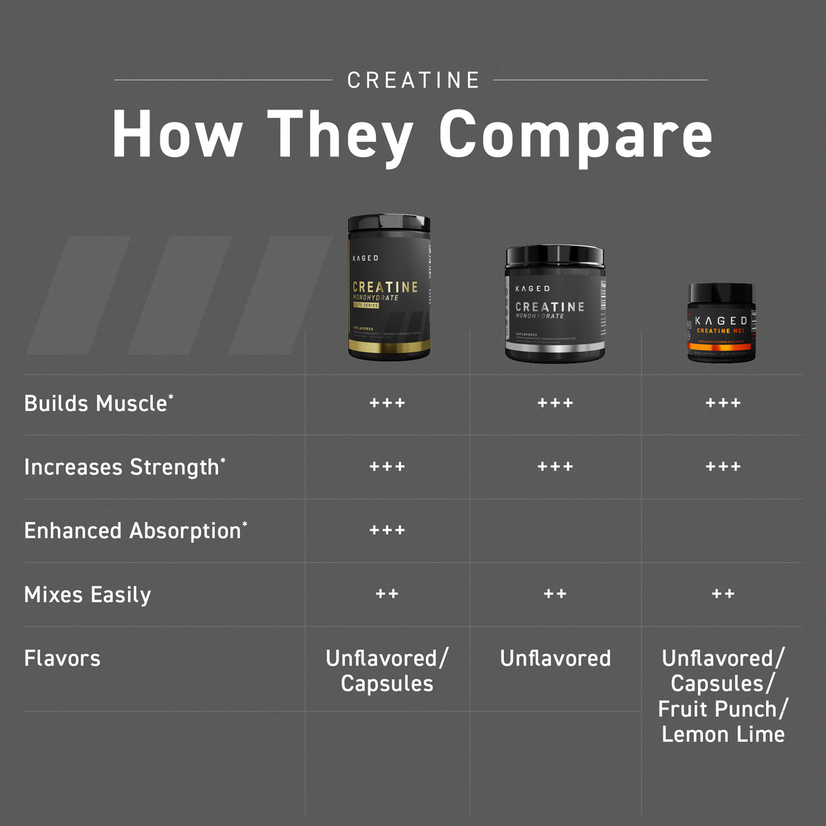 Creatine Monohydrate Elite - Strength & Mass | Kaged